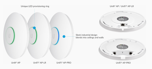 UniFi AC Lite, Pro, Long Range – Which model to choose? | asb.org.uk